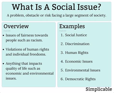 Social Issues