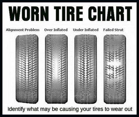 Four Tires With The Words Worry Written On Them And An Image Of Three Different Tire Treads