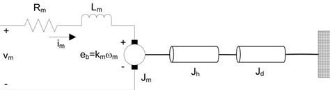 Instrumentation And Modelling With QUBE Servo Quanser
