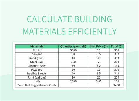 Free Material Calculation Templates For Google Sheets And Microsoft Excel Slidesdocs