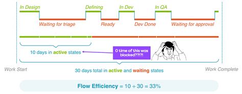 Mastering Flow Metrics For Epics And Features By Nick Brown Asos