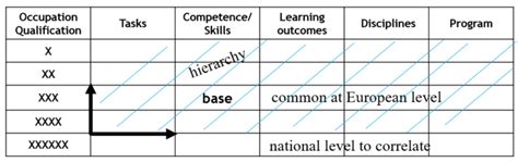 Isco Isced Common Base Programs Download Scientific Diagram