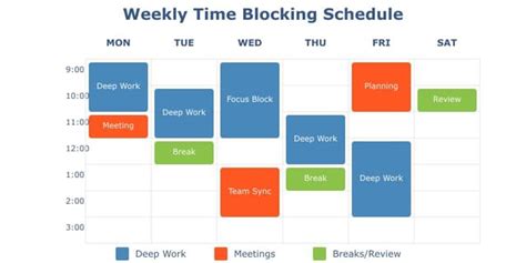 Time Blocking Method A Complete Guide To Mastering Your Schedule