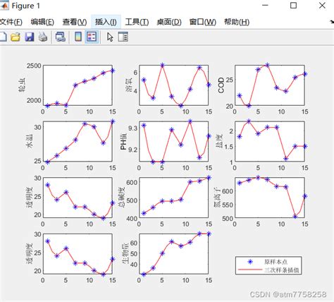 matlab循环对矩阵中数据进行插值 矩阵插值 csdn博客