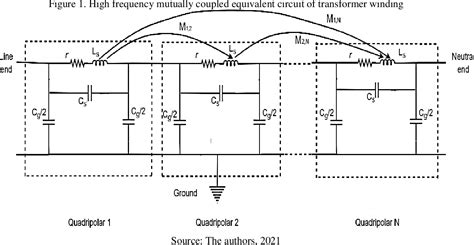 Figure 1 From Transformer Winding Faults Diagnosis Using The Transfer Function Of Its High