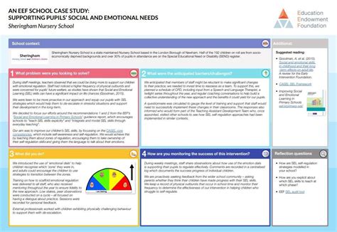 Education Endowment Foundation Eef On Linkedin New Eef Case Studies