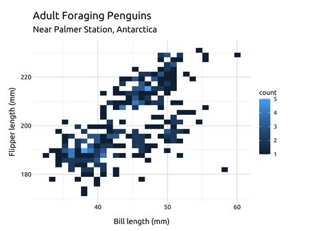 Ggplot2 Gallery 2d Histograms