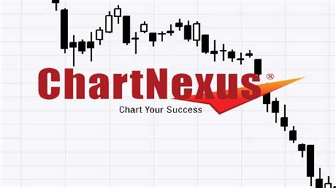 Chartnexus Best Charting Software Its Free Stockmaniacs