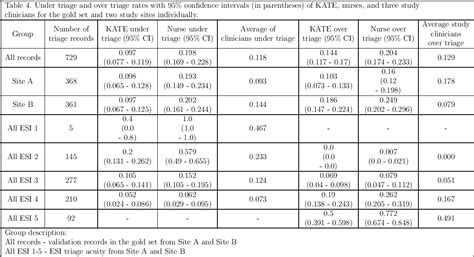 Improving Emergency Department Esi Acuity Assignment Using Machine
