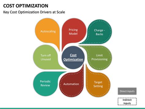 Cost Optimization PowerPoint Template SketchBubble