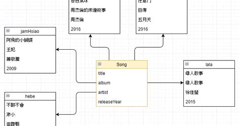 Alberts Blog Java 8 Sorting With Jdk 8