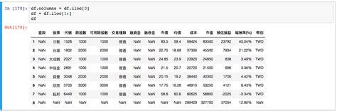 自動下單教學用Python爬取交易記錄