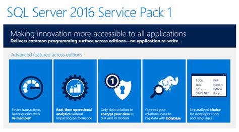 SQL Server Archives DBA Mantra