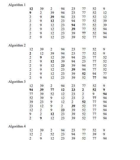 Solved Algorithm 1 9 9 Algorithm 2 94 39 Algorithm 3 ୨ 9 12