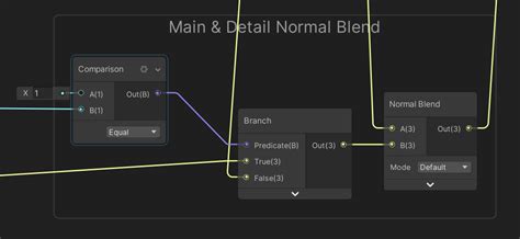 Detail Main Normal Blending Over Detail Mask Map Unity Engine Unity Discussions