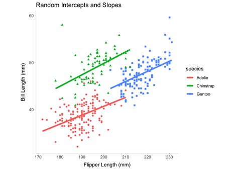 guide to effect sizes and confidence intervals 13 regression