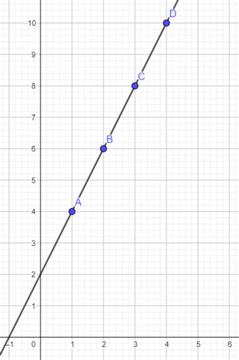 Springboard Mathematics Course 1 9781457301483 Exercise 26 Quizlet