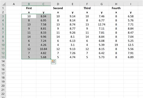 anscombe quartett in excel so geht s statologie