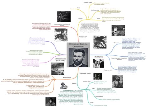 Стефаник Василь Семенович Image «Камінний хрест — твір Стефаника …