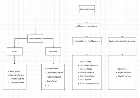 Dynamic Json Schema · Issue 103 · Basicrumbasicrum All In One · Github
