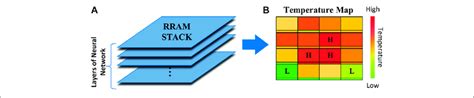 A 3 Dimensional Rram Crossbar Array Stack For Higher Area