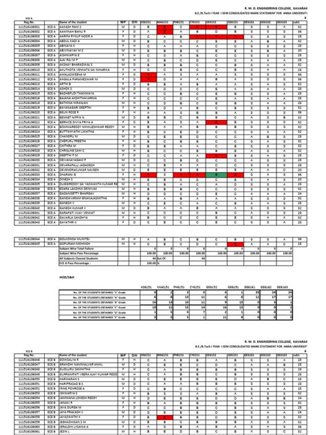 2016 2020 Batch Upto 8th Sem Pdf