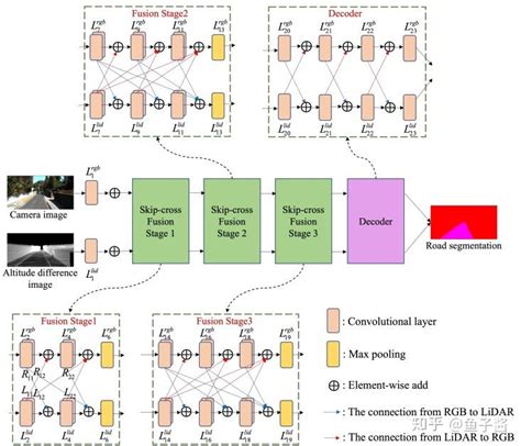 整理了16篇多模态融合（multimodal Fusion）优质论文，含2023最新 知乎
