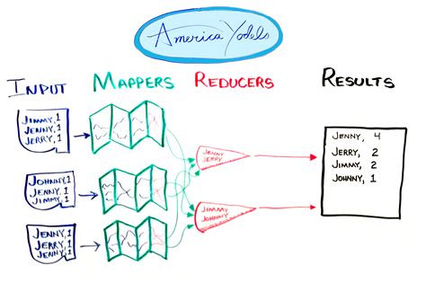 Hadoop MapReduce Tutorial Kite Sdk Kite GitHub Wiki