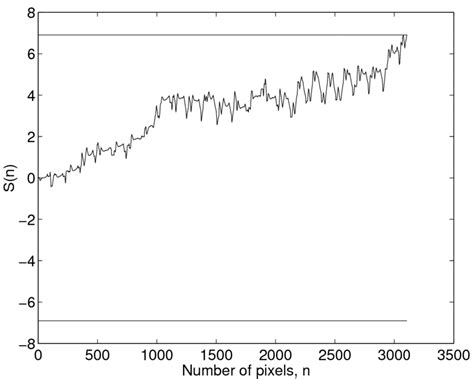 Detector Test Statistic Corresponding To The Optimal Sequential