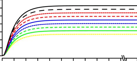 Computational Dosimetry Using Finite Difference Time Domain Fdtd
