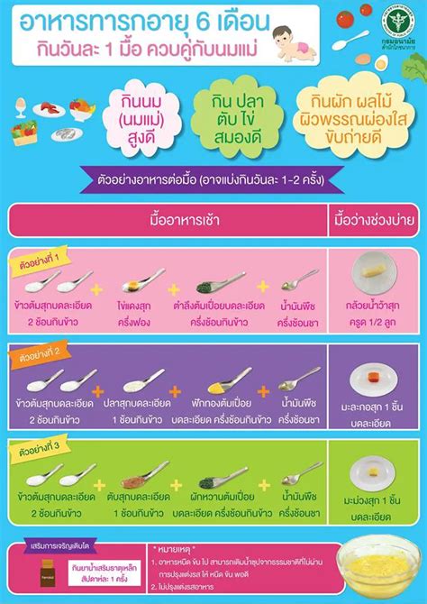 กรมอนามัยแนะ อาหารเด็กทารกวัย 6 12 เดือน ควรป้อนอย่างไร