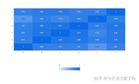 使用echarts制作硕士学位论文的相关性分析热力图 知乎