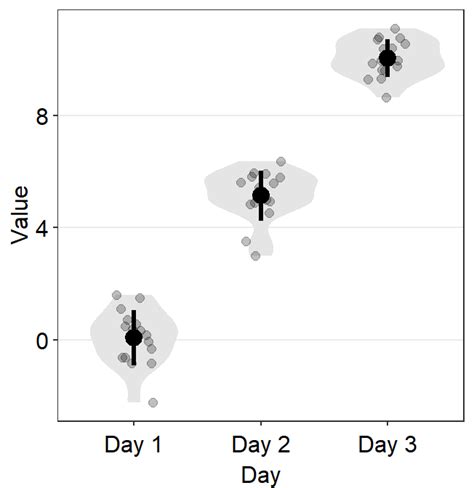 Chapter 11 Themes Colors Correlations Boxplots Violins And Bars Part 1 Visualizing Data