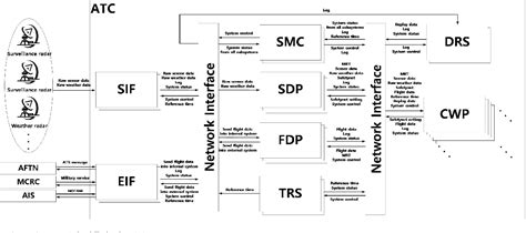 Figure 1 From Implementation Of Cwp Mrt Data Processing Module For Efficient Correlating Flight