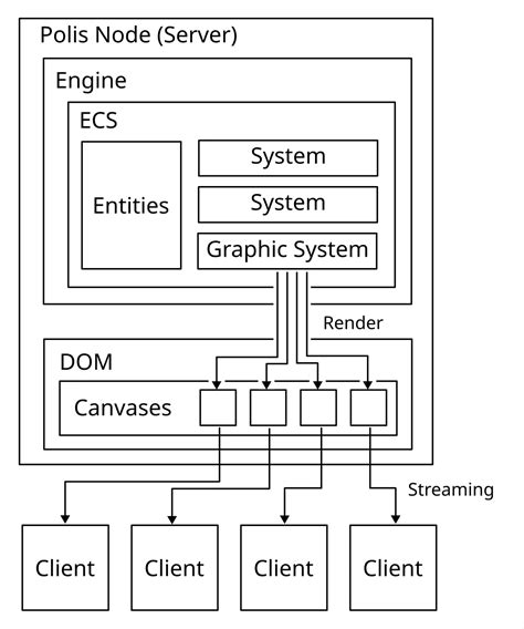 關於 polis 的 gpu context 問題 工程屍 flypie 的異想世界