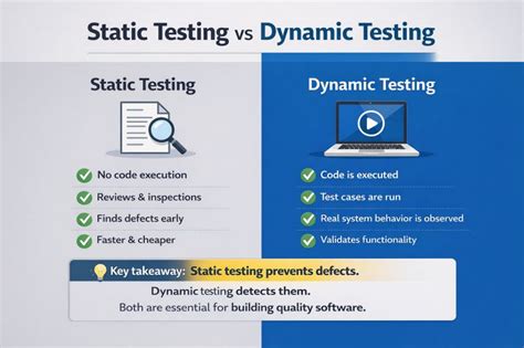 Static Vs Dynamic Testing Key Differences For Istqb Exam Menna