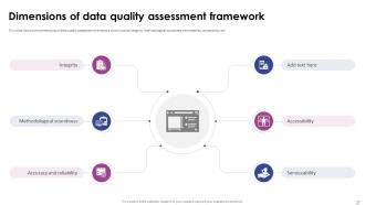 Data Quality Powerpoint Presentation Slides PPT Presentation