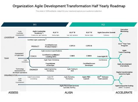 Agile Transformation Roadmap Slide Team