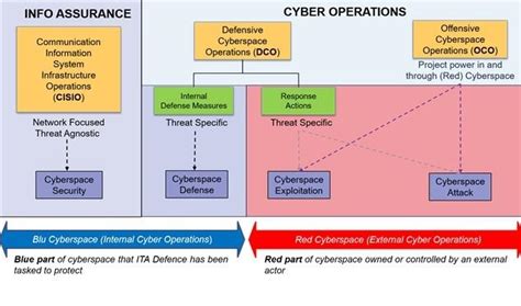 Nrdc Italy Integrating The Cyber Domain In Multi Domain Operations