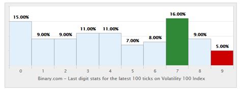 Digit Stats 0 4 And 5 9 · Issue 1435 · Binary Combinary Bot · Github