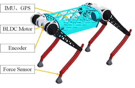 quadruped robot bqr3 download scientific diagram