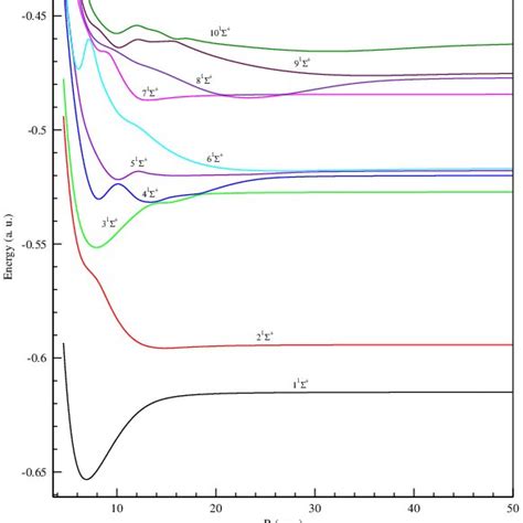 Symmetry Decomposition Of The Integral Elastic Cross Sections In The Se Download Scientific