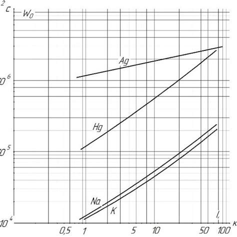 Self Resetting Liquid Metal Fuse Design With Controlled Recovery Time [1] Download Scientific