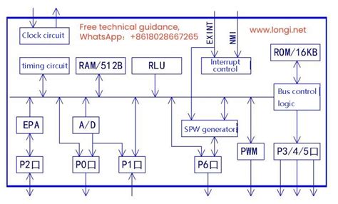 Application Of S87c196mh Mc Microcontroller In Inverter Mainboard Longi