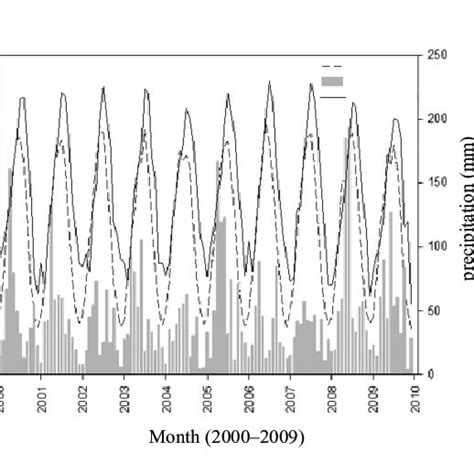 Differenced Normalized Burn Ratio Dnbr Classification And Class