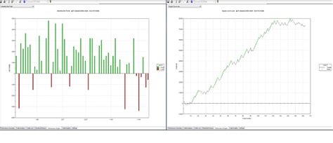 How To Read The Strategy Backtest Performance Report FMZ Quant