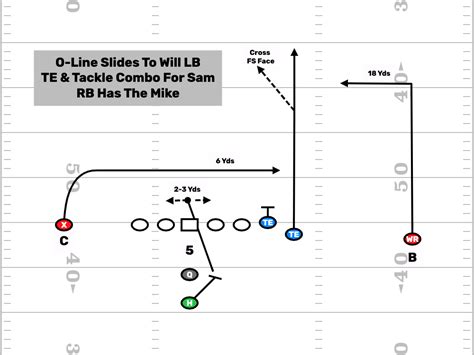 94 Or Dagger Concept Cuts The D Either Way Firstdown Playbook