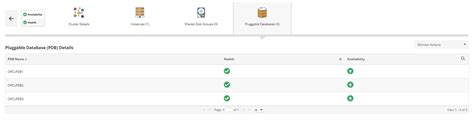 Oracle Rac Monitoring Software Manageengine Applications Manager
