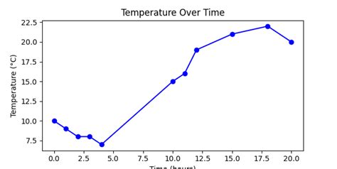 Matplotlib Basics — Python For Science Basics 0 1 Documentation