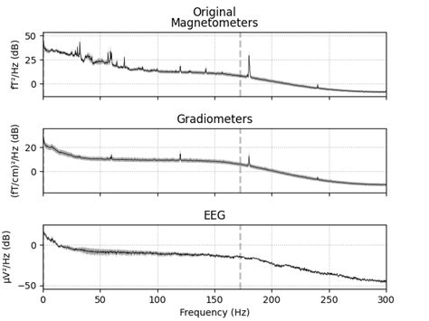 filtering and resampling data — mne 0 21 2 documentation